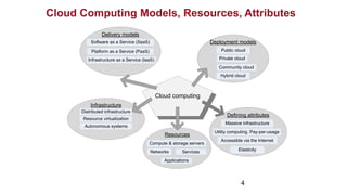 Unit I Fundamentals of Cloud Computing.pptx
