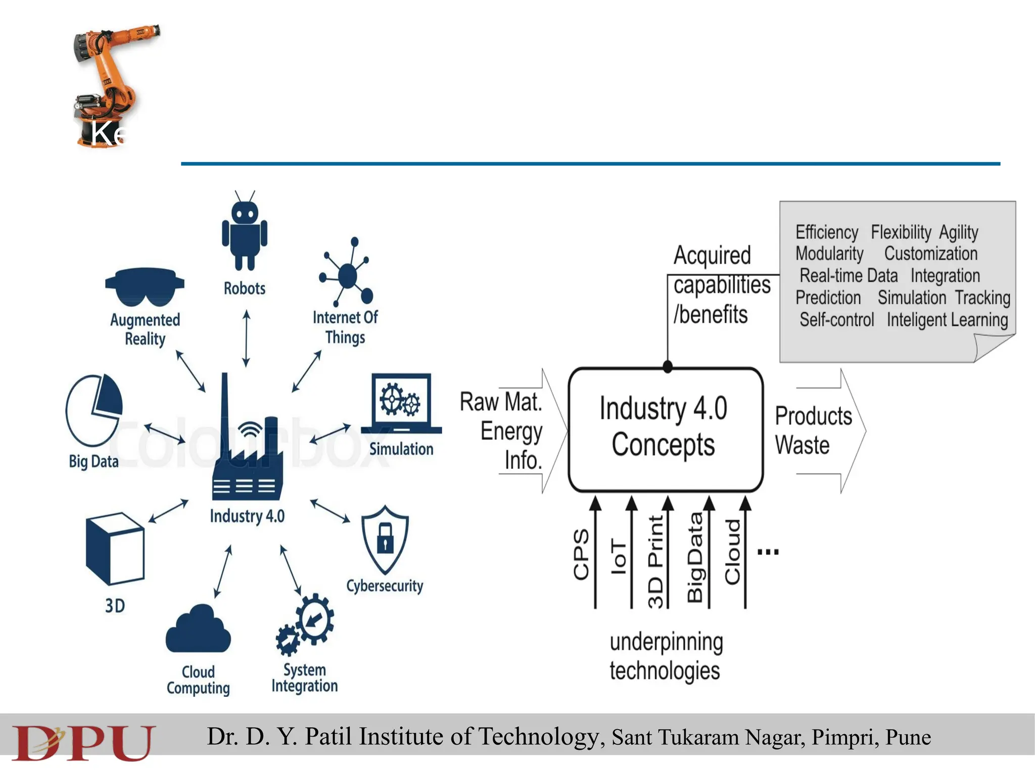 Unit I FundamentalsUnit I Fundamentals of Robotics (1).ppt