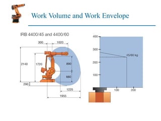 Unit I Fundamentals of Robotics (1) (2).ppt