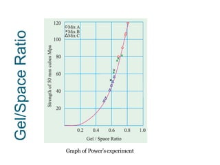 Unit i gel space ratio rpa | PPT