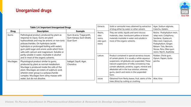 Unit I Herbal Drug Technology Theory BP603T.pdf | Herbs and Supplements ...