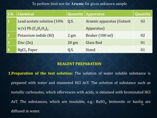 UNIT I_History of pharmacopoeia and limit test | PPTX