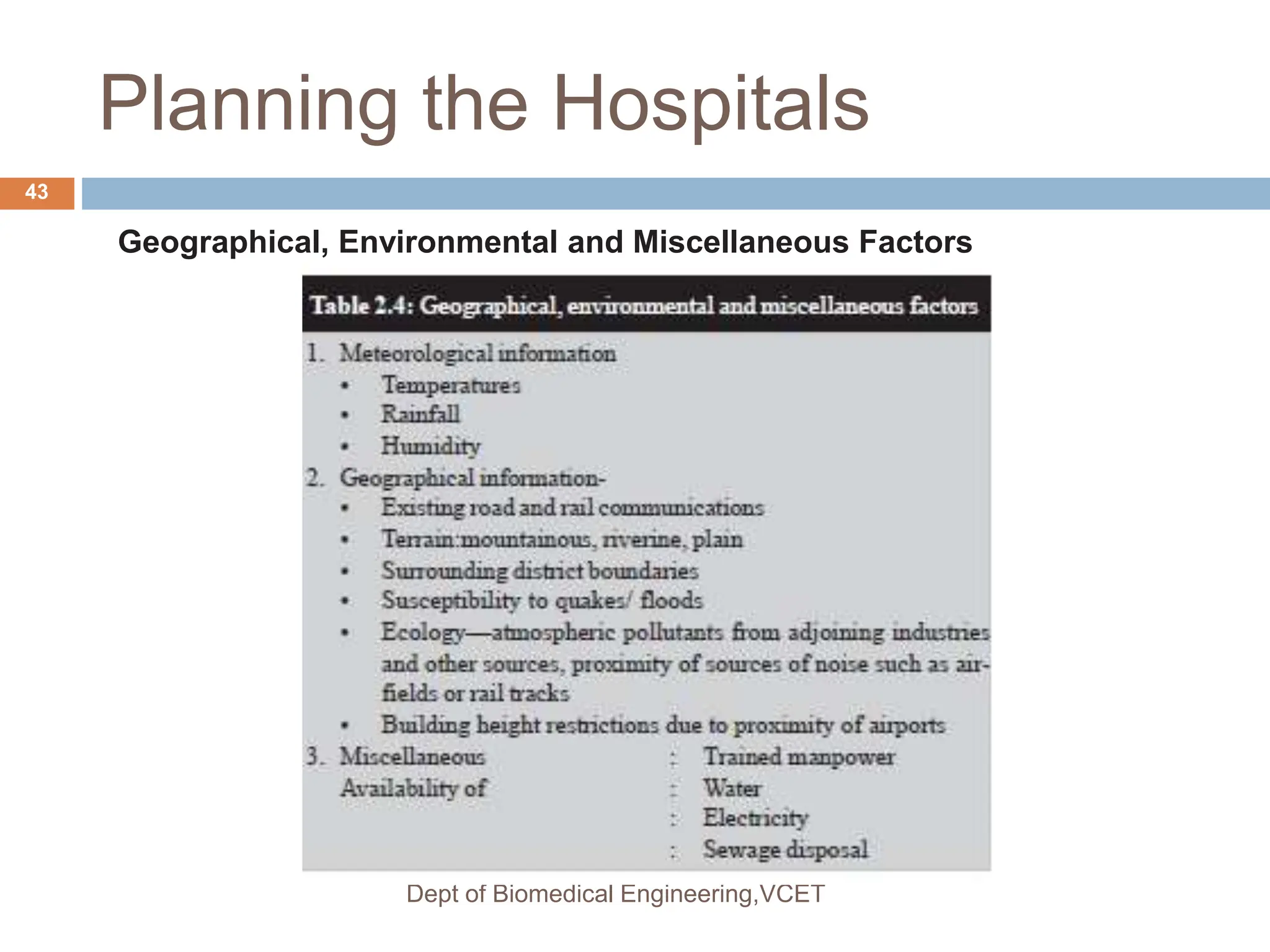 HOSPITAL PLANNING AND ITS ADMINISTRATION | PPTX