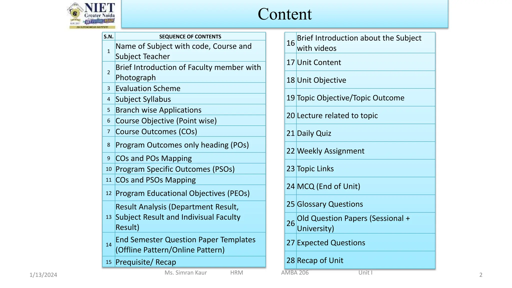 UNIT 1 PPT on Human Resources Management | PPTX
