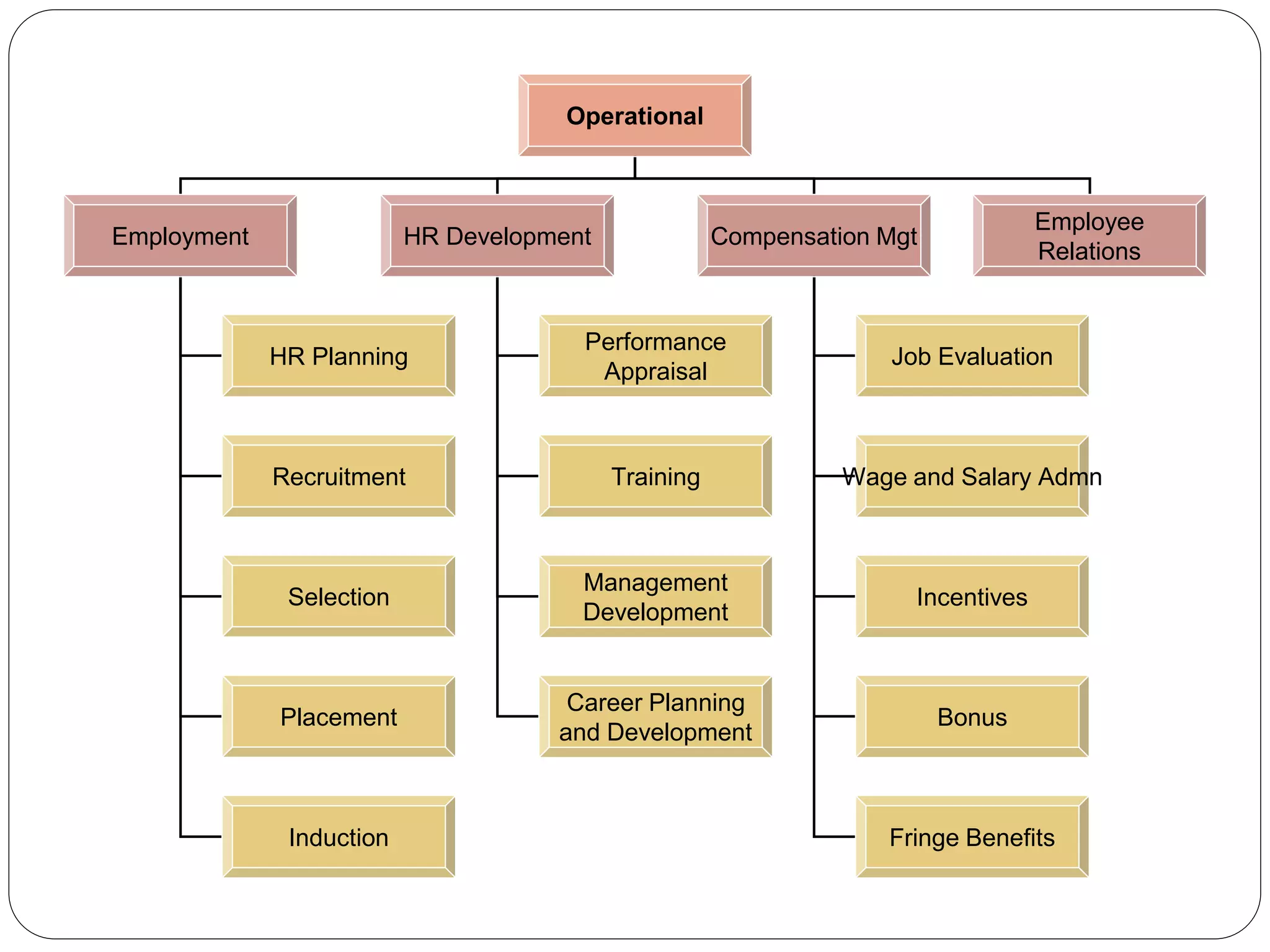 UNIT 1, HRM CONCEPTS | PPTX