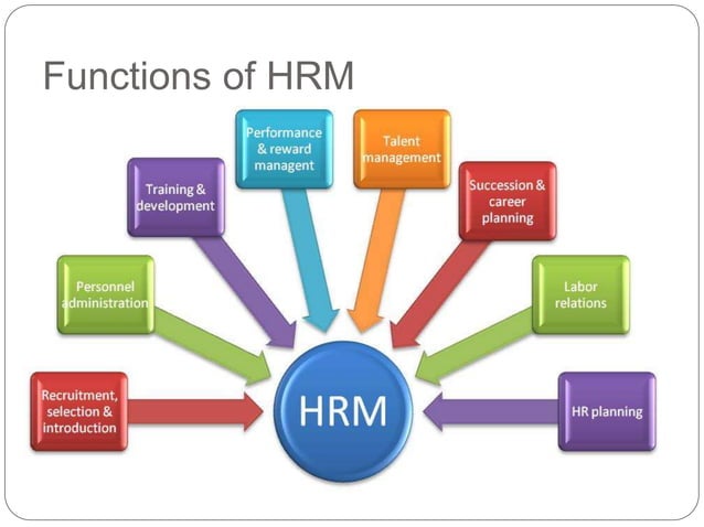 UNIT 1, HRM CONCEPTS | PPTX | Human Resources | Business
