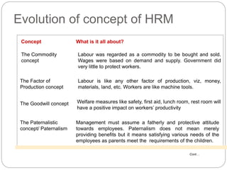 UNIT 1, HRM CONCEPTS | PPTX