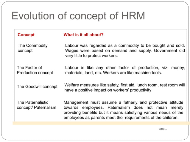 UNIT 1, HRM CONCEPTS | PPTX | Human Resources | Business