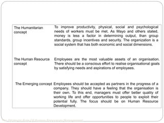 UNIT 1, HRM CONCEPTS | PPTX