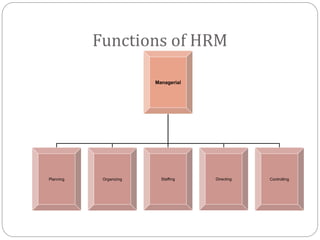 UNIT 1, HRM CONCEPTS | PPTX