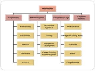 UNIT 1, HRM CONCEPTS | PPTX