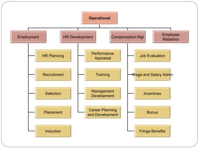 UNIT 1, HRM CONCEPTS | PPTX | Human Resources | Business