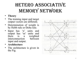 Principles of soft computing-Associative memory networks | PPT