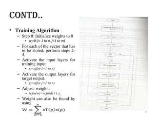 Principles of soft computing-Associative memory networks | PPT