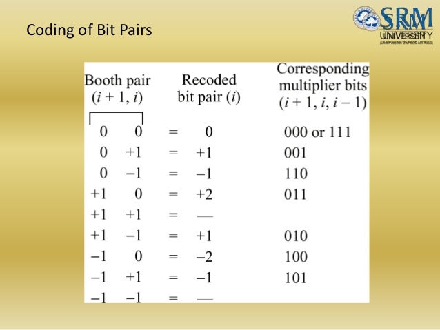 BOOTH ALGO, DIVISION(RESTORING _ NON RESTORING) etc etc