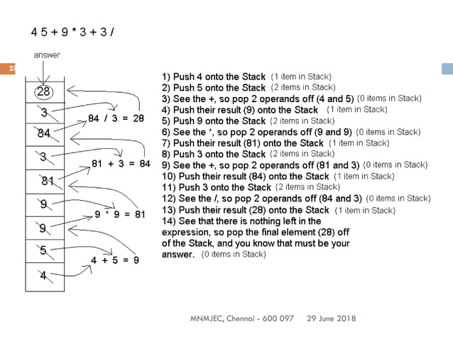 UNIT II LINEAR DATA STRUCTURES โ STACKS, QUEUES | PPT UNIT II LINEAR DATA STRUCTURES โ STACKS, QUEUES | PPT