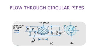 Unit ii Flow through circular pipes | PPT
