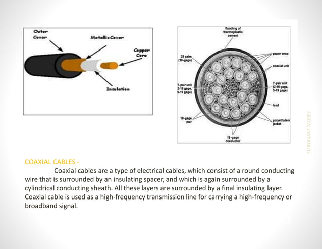 cable,Different distribution lines and Insulator | PPT