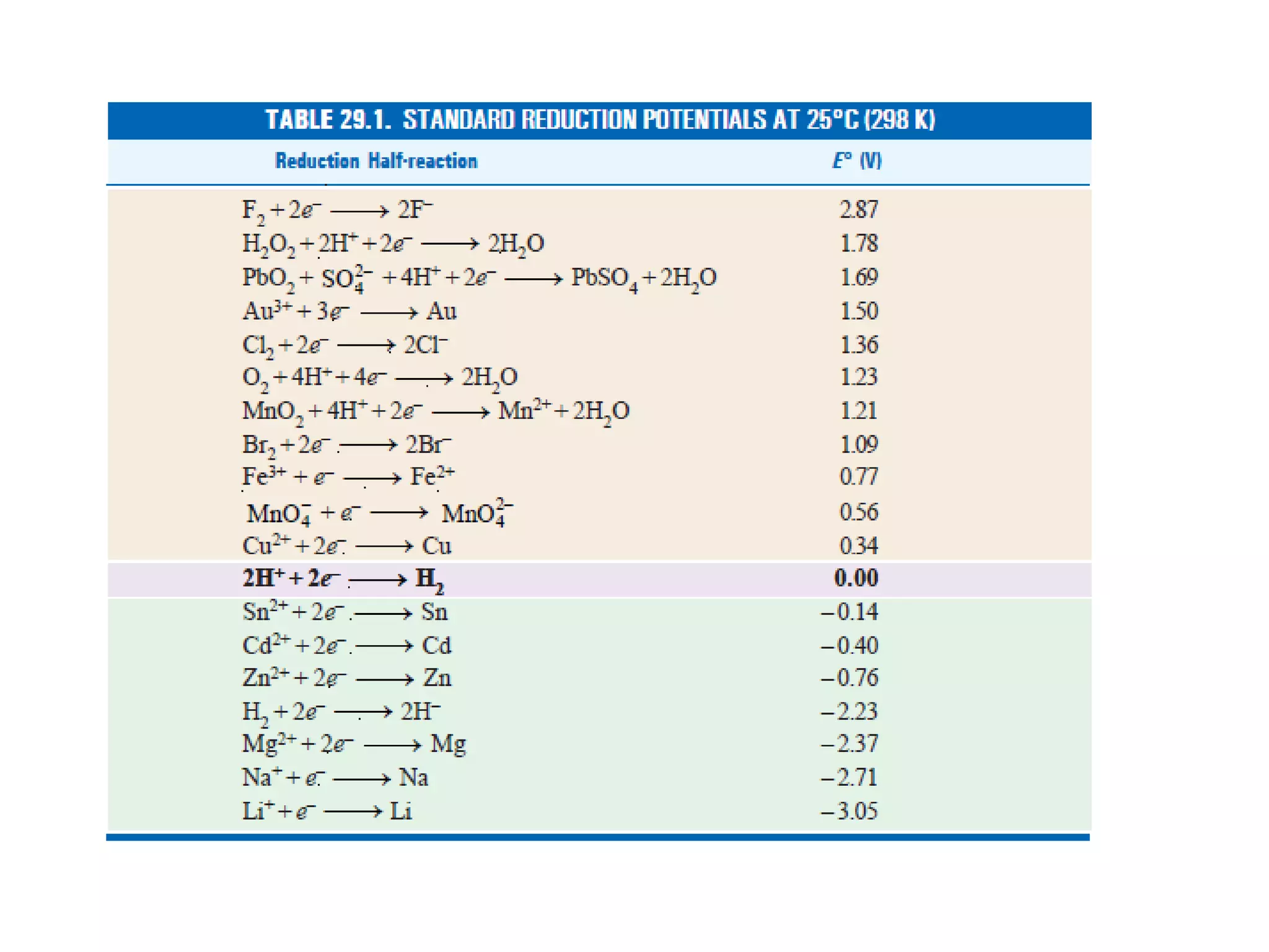 Electrochemical cells notes | PDF