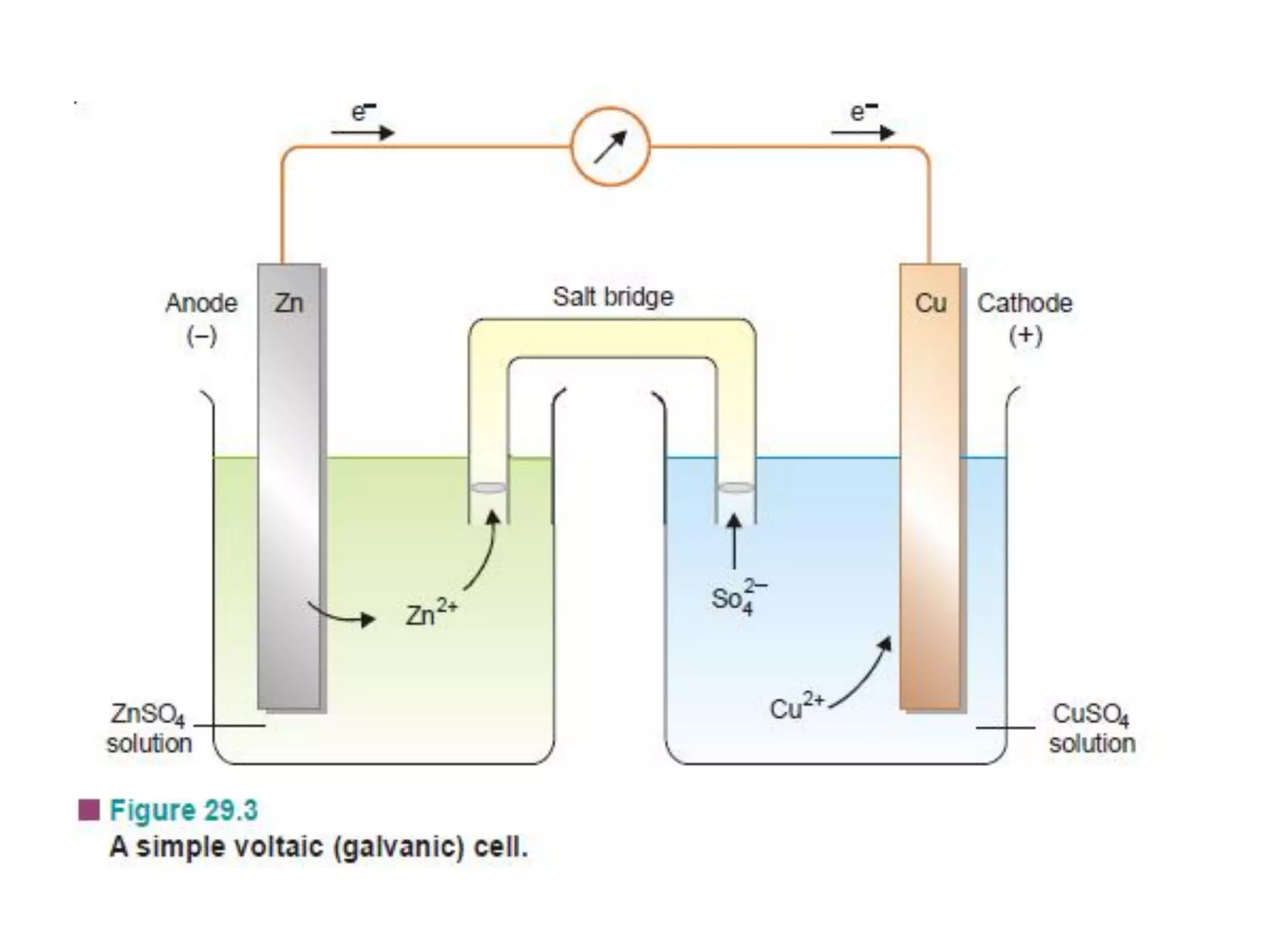 Electrochemical cells notes | PPT