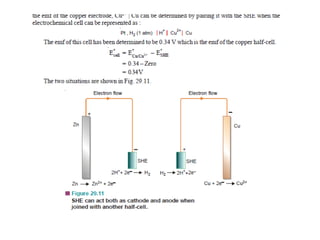Electrochemical cells notes | PDF