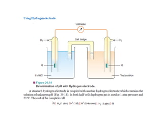 Electrochemical cells notes | PDF