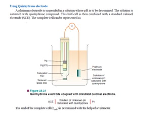 Electrochemical cells notes | PDF
