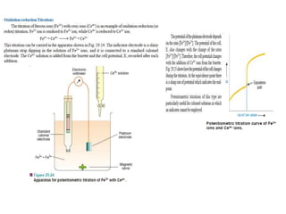 Electrochemical cells notes | PPTX