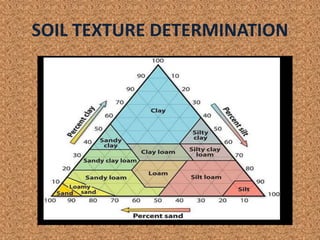 Soil survey and classification | PPTX
