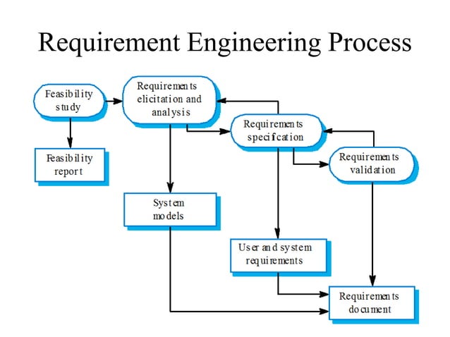 CS8494 SOFTWARE ENGINEERING Unit-2 | PPT