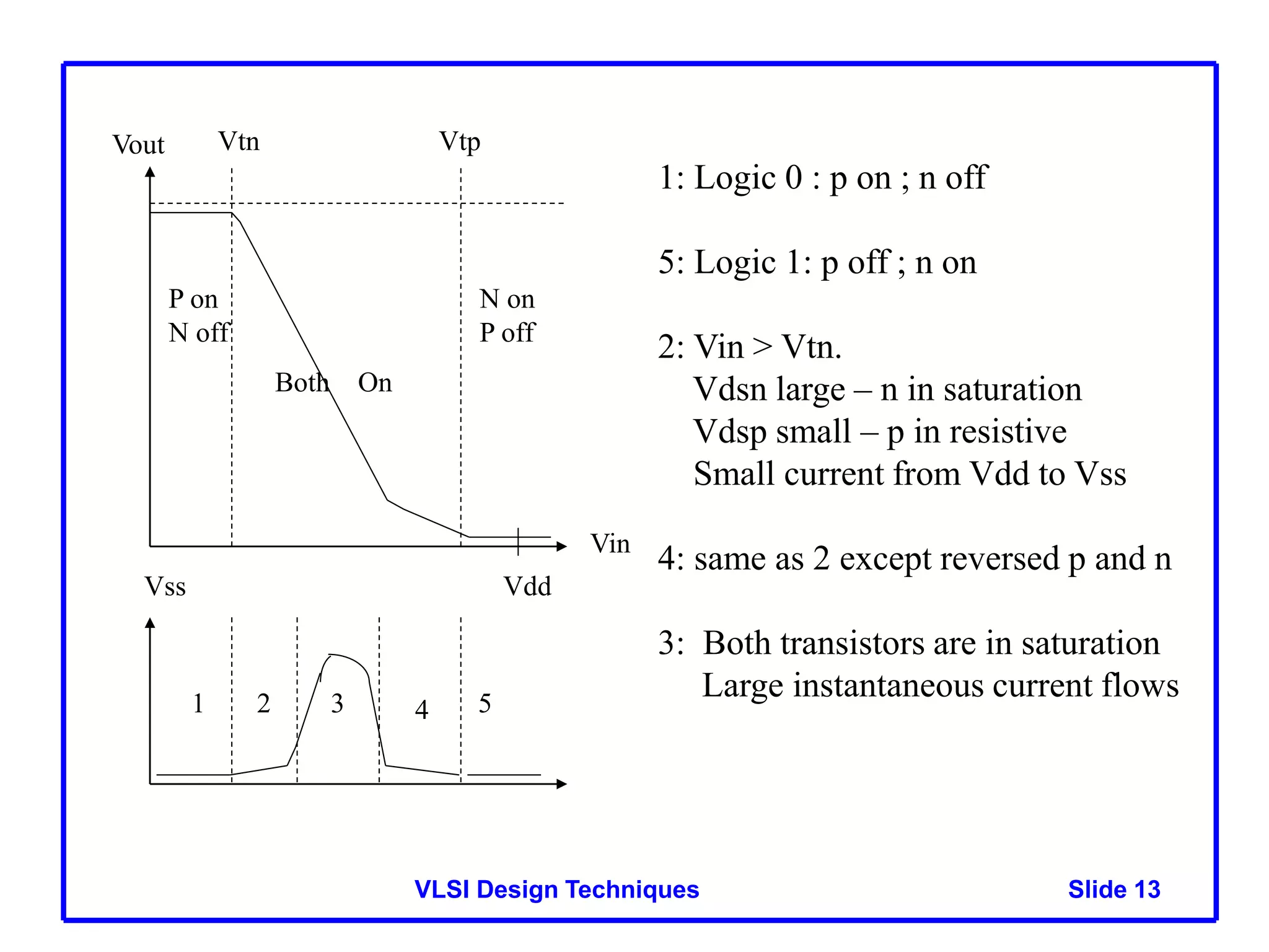 VLSI- Unit II | PPT