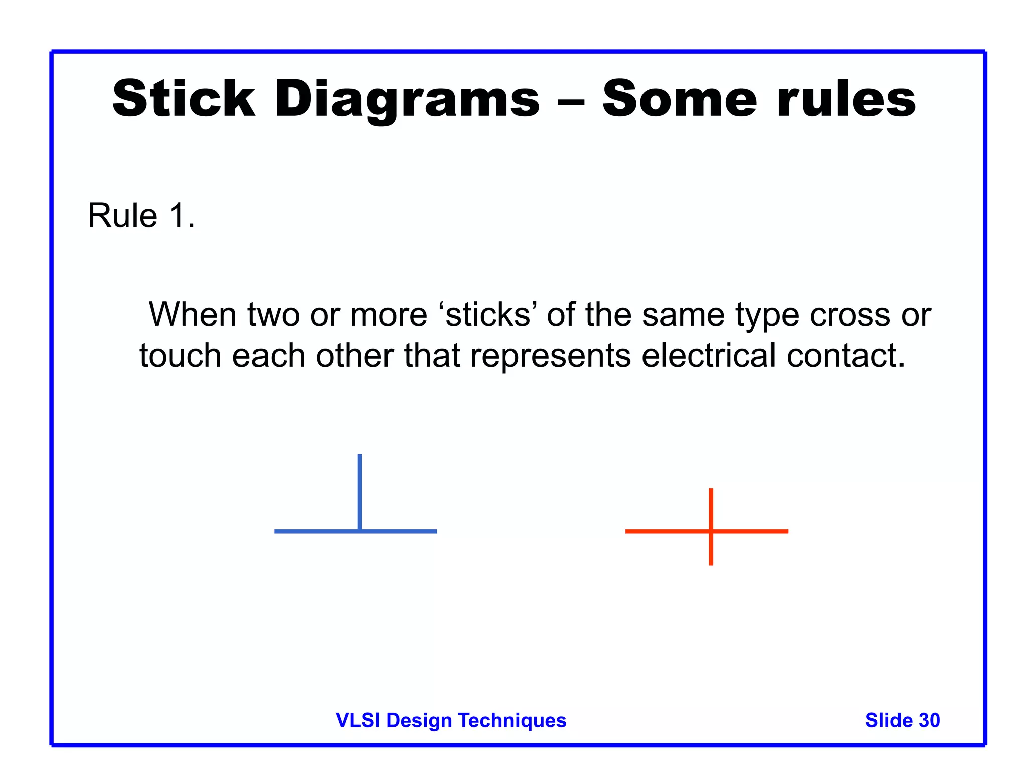VLSI- Unit II | PPT