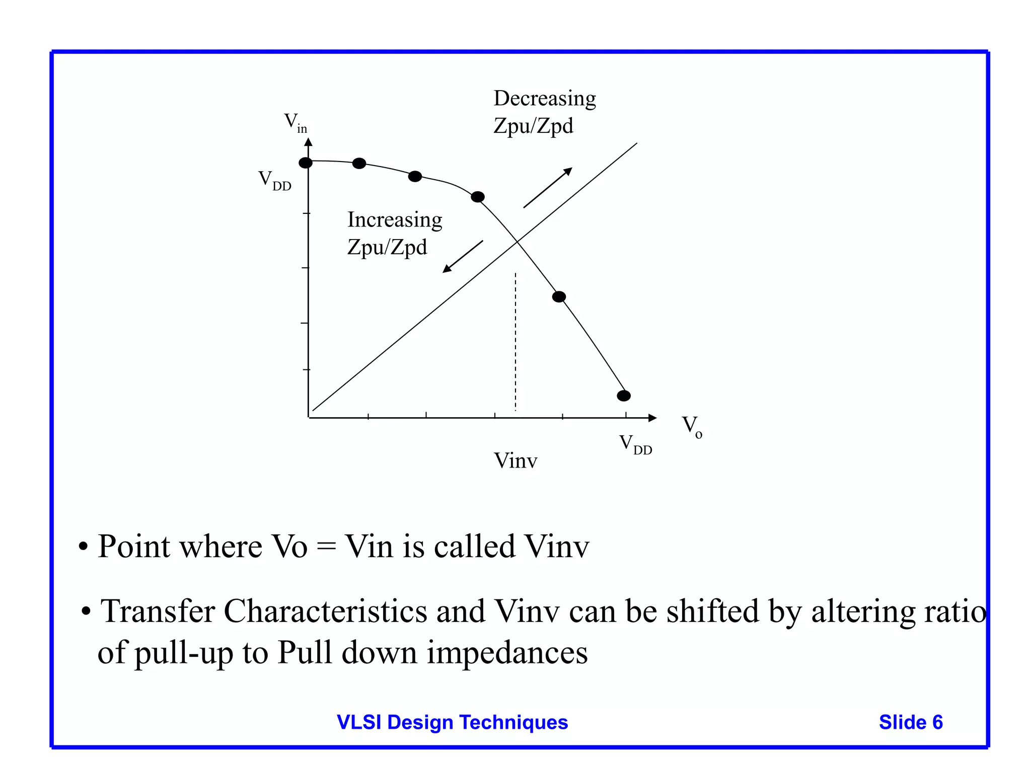 VLSI- Unit II | PPT
