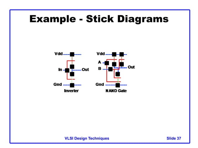 VLSI- Unit II | PPT | Computer Networking | Computing