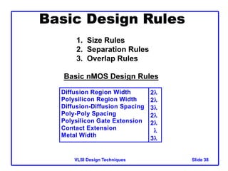 VLSI- Unit II | PPT