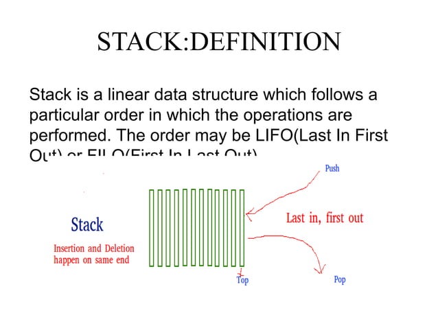 Unit II - LINEAR DATA STRUCTURES | PPTX