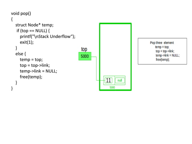 Unit Ii Linear Data Structures Ppt 8874