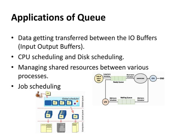Unit II - LINEAR DATA STRUCTURES | PPTX