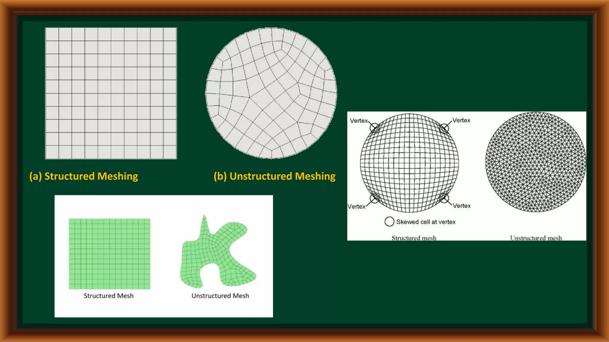 Meshing Techniquespptx 3 D Graphics Computer Software And Applications