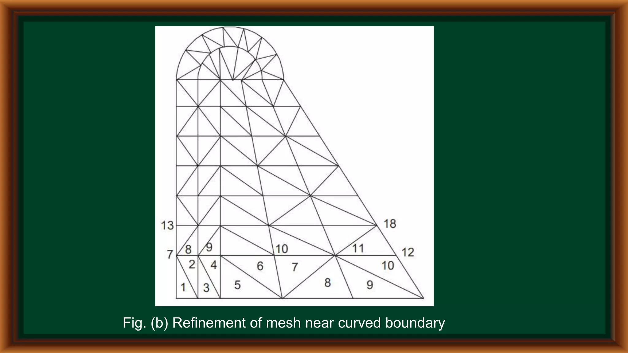 Meshing Techniquespptx 3 D Graphics Computer Software And Applications