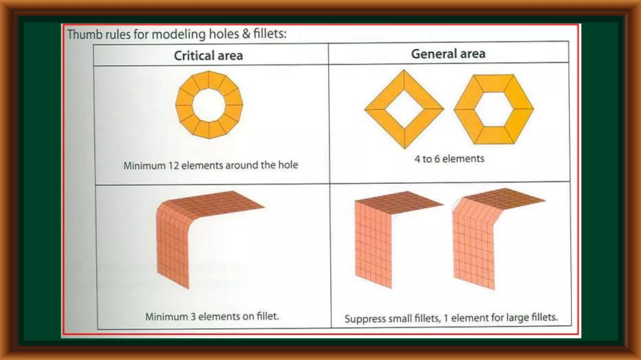 Meshing Techniquespptx 3 D Graphics Computer Software And Applications