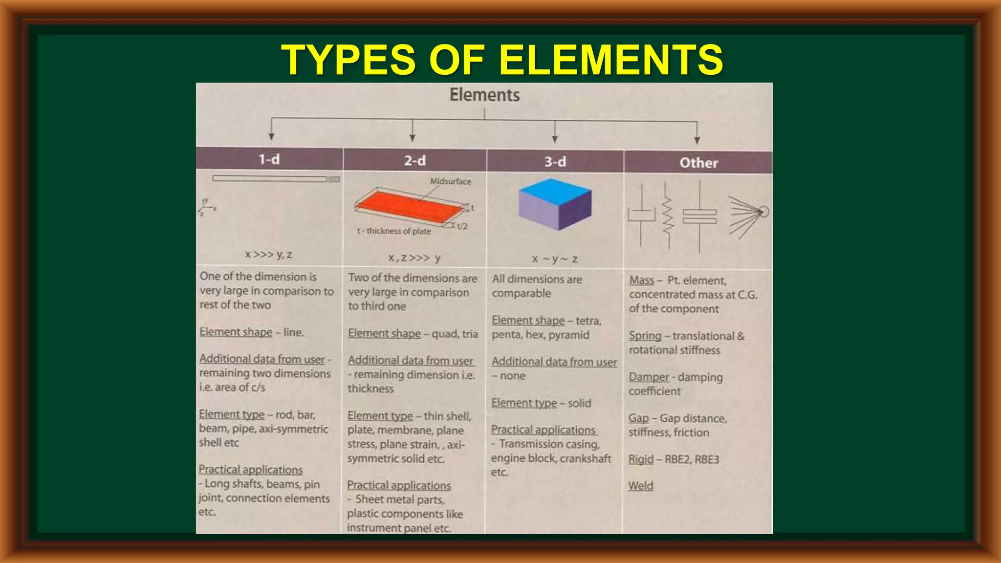 Meshing Techniques.pptx