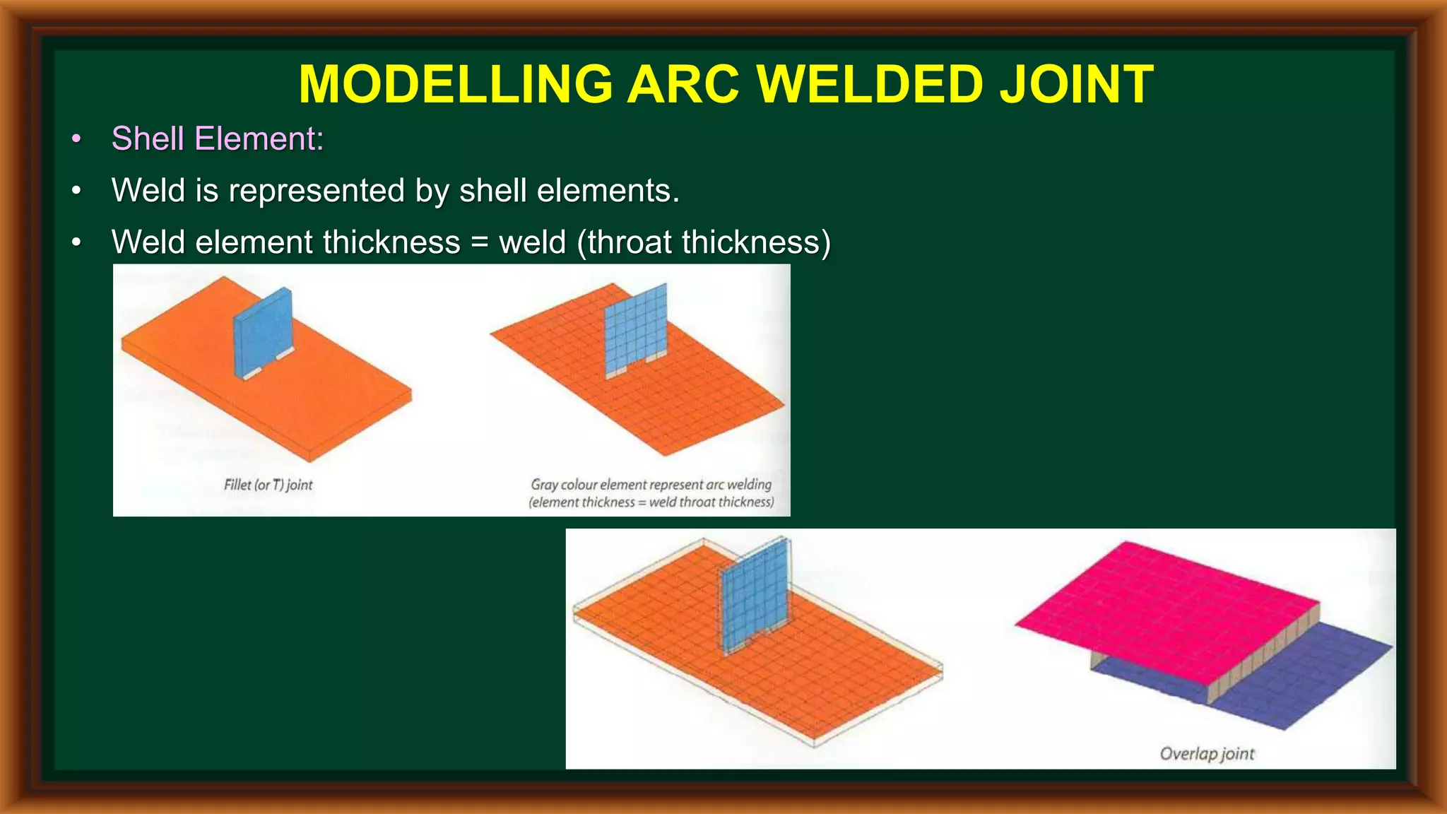 Meshing Techniques.pptx