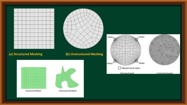 Meshing Techniques.pptx | 3-D Graphics | Computer Software and Applications