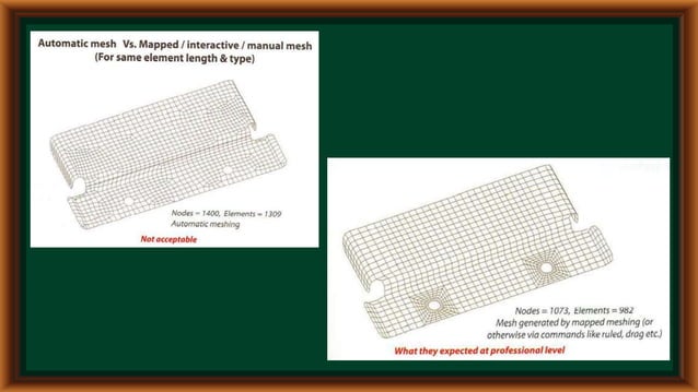 Meshing Techniques.pptx | 3-D Graphics | Computer Software and Applications