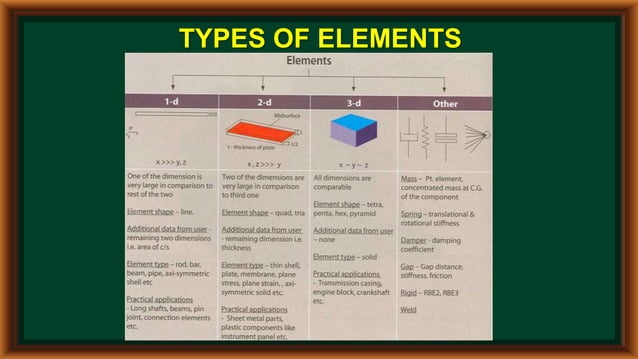Meshing Techniques.pptx | 3-D Graphics | Computer Software and Applications