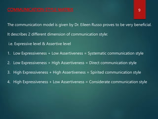 Elements of communication, Communication style | PPTX