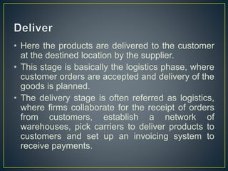 Supply Chain Management, Process of Supply Chain Management, Benefits ...