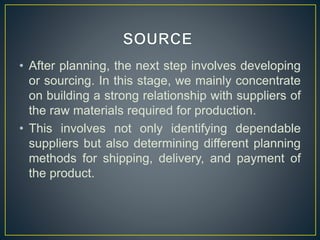 Supply Chain Management, Process of Supply Chain Management, Benefits ...