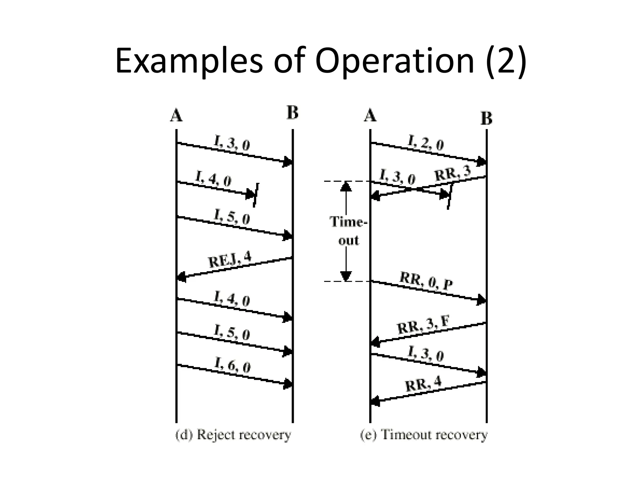 UNIT II.ppt Computer networks protocol explanation | PPT | Computer Networking | Computing